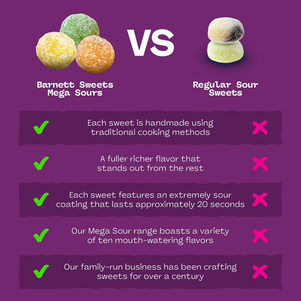 Barnett's Mega Sours: The World’s Sourest Candy